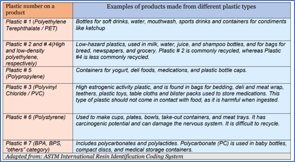 Recommendations to Prevent Exposure to Endocrine Disrupting Chemicals ...