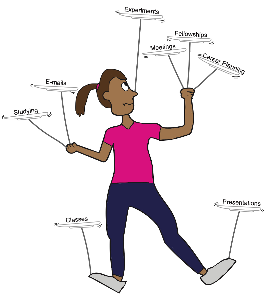 Ph.D. Project Management Hacking | Lions Talk Science