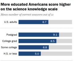 Why Effective Science Communication is Important, and How You Can Make ...