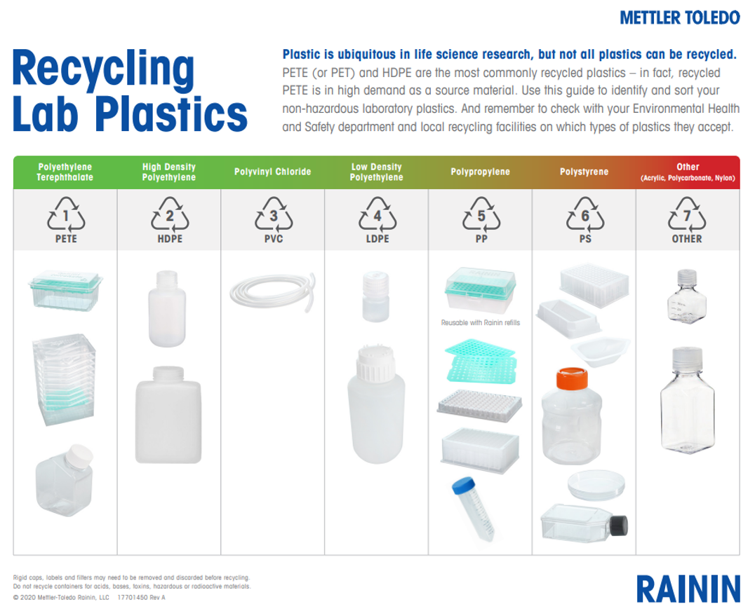 Research Laboratories Brought Plastic Into This World; Now Can They Do ...