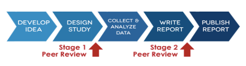 Can You Repeat That? The Importance of Rigor, Reproducibility, and ...