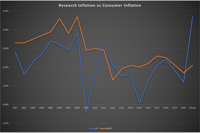 What’s the Big Deal with Inflation? | Lions Talk Science