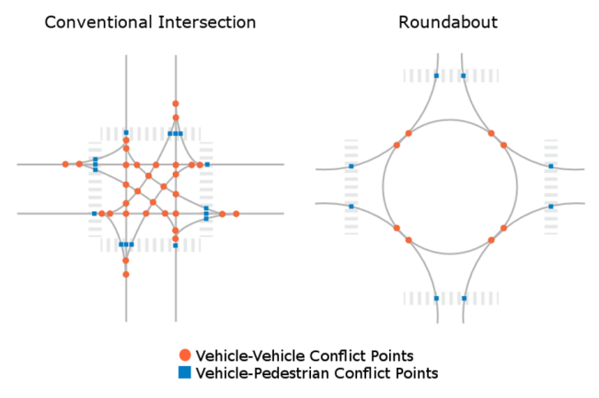 Roundabouts and Rotaries and Traffic Circles, Oh My! | Lions Talk Science