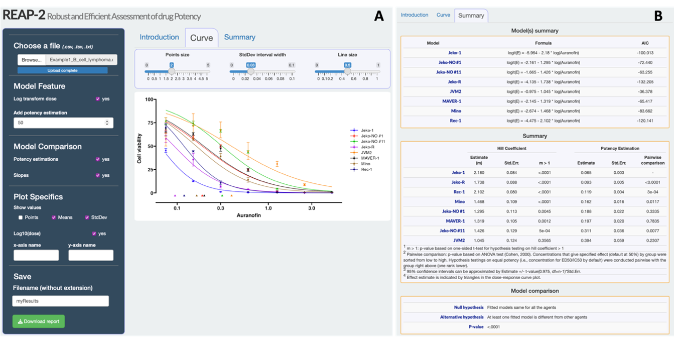 Robust and Efficient Dose-Response Curve Estimation for Drug Discovery ...