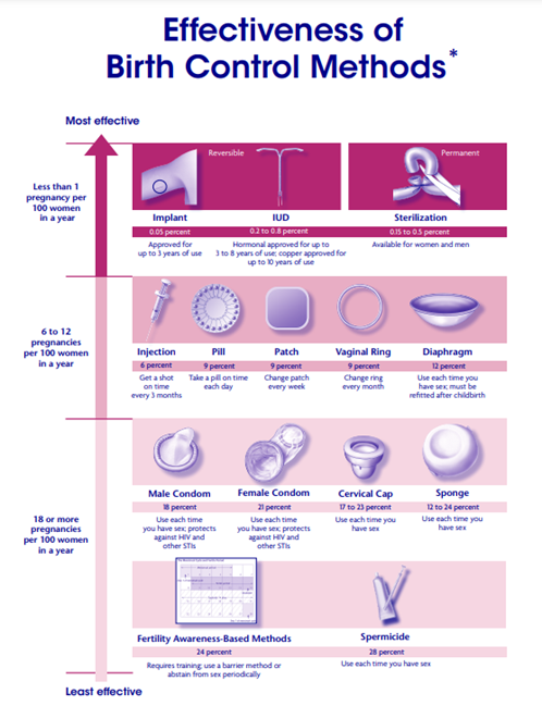 Targeting the sAC, Male Birth Control May Soon Become a Reality | Lions ...