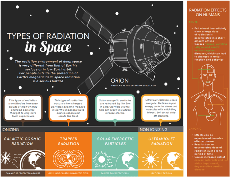 Space Travel: The Newest Anti-Aging Trend! Or Is It?? | Lions Talk Science