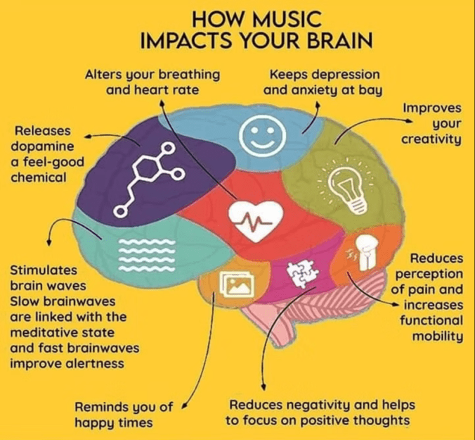 How does music affect your brain? The neuroscience of your favorite ...